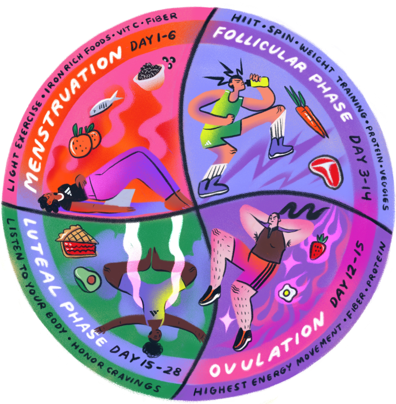 How To Sync Your Cycle to Your Exercise Routine