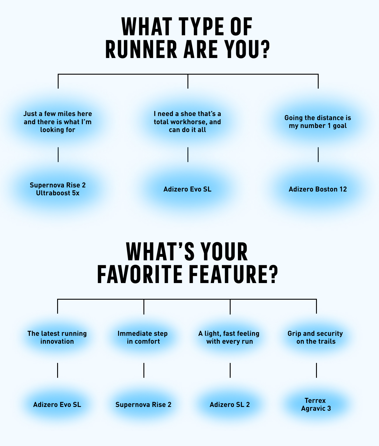 How To Choose Running Shoes
